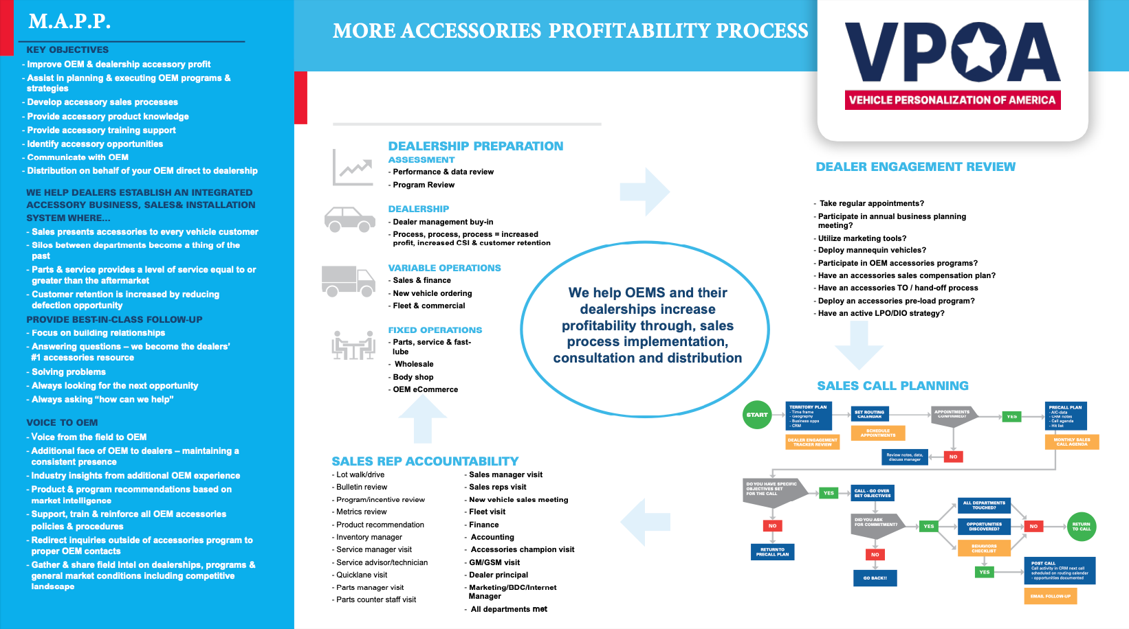 Vehicle Personalization of America